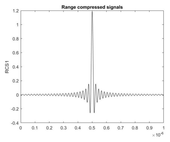 Sensors | Special Issue : Synthetic Aperture Radar (SAR) Techniques and ...