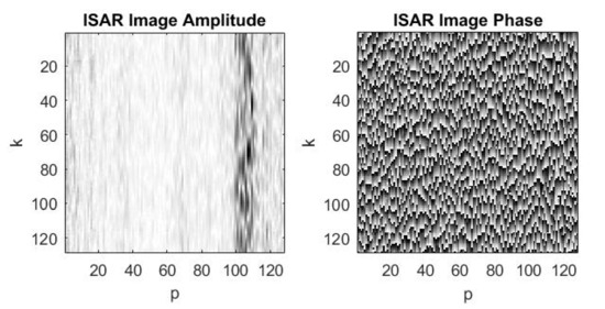 Sensors | Special Issue : Synthetic Aperture Radar (SAR) Techniques and ...