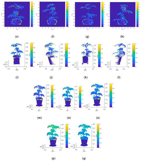 Measurement Method Based on Multispectral Three-Dimensional Imaging for ...