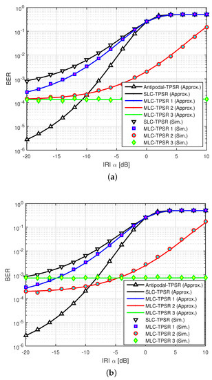 Inter-Relay Interference Mitigation for Chirp-Based Two-Path Successive Relaying Protocol