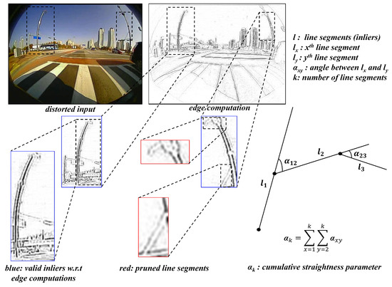 Feasible Self-Calibration of Larger Field-of-View (FOV) Camera Sensors ...