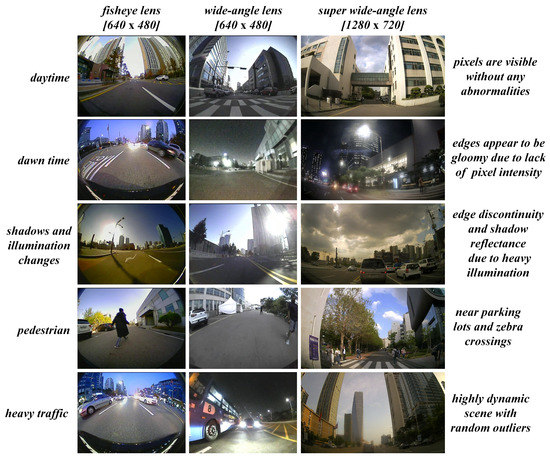 Feasible Self-Calibration of Larger Field-of-View (FOV) Camera Sensors ...
