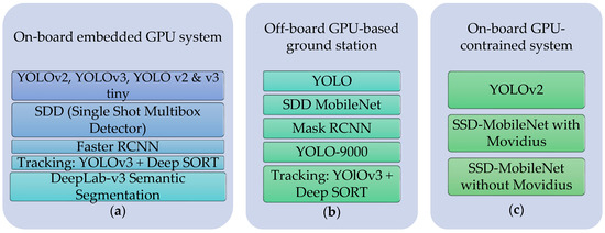 Deep Learning-Based Real-Time Multiple-Object Detection and Tracking ...