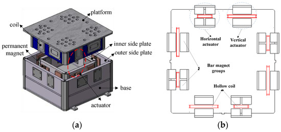 Sensors | Special Issue : Aerospace Sensors and Multisensor Systems