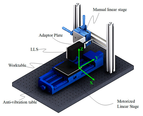 An Improved Low-Noise Processing Methodology Combined with PCL for ...