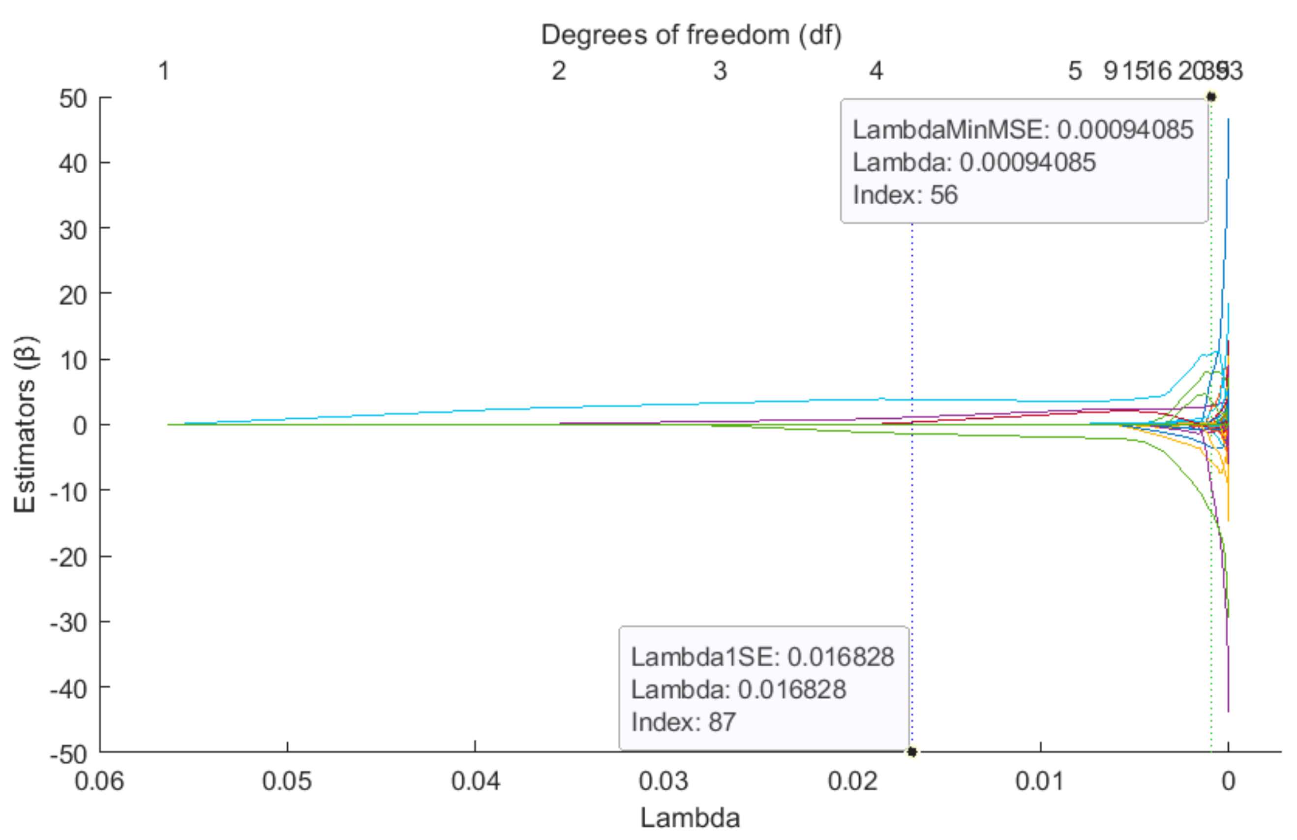 Sensors | Free Full-Text | Logistic Regression for Machine Learning in ...