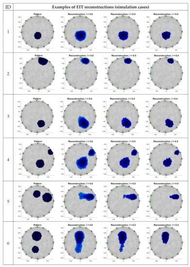 Sensors | Free Full-Text | Logistic Regression for Machine Learning in Process Tomography