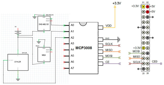 Sensors | Free Full-Text | IoT Solution for Smart Cities’ Pollution ...