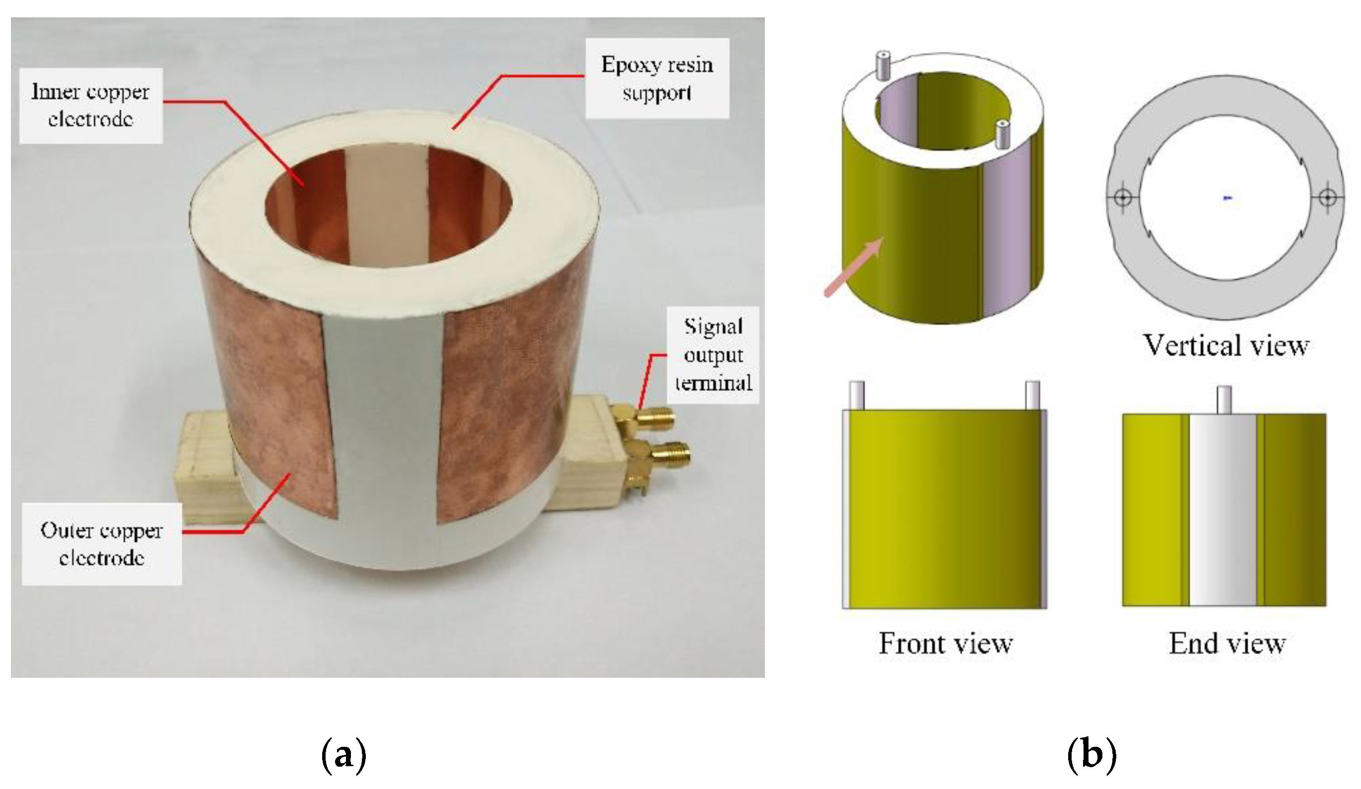 Sensors | Free Full-Text | Simulation, Design, and Test of a Dual ...