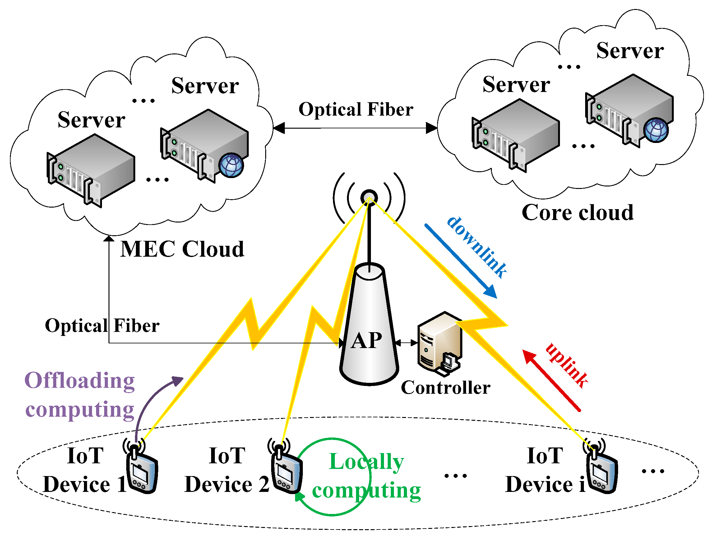 Intelligent Rapid Adaptive Offloading Algorithm for Computational Services in Dynamic Internet ...