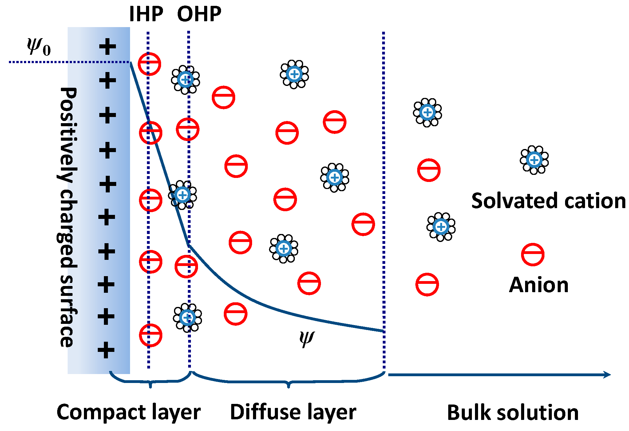 Recent Advances in Electric-Double-Layer Transistors for Bio-Chemical ...