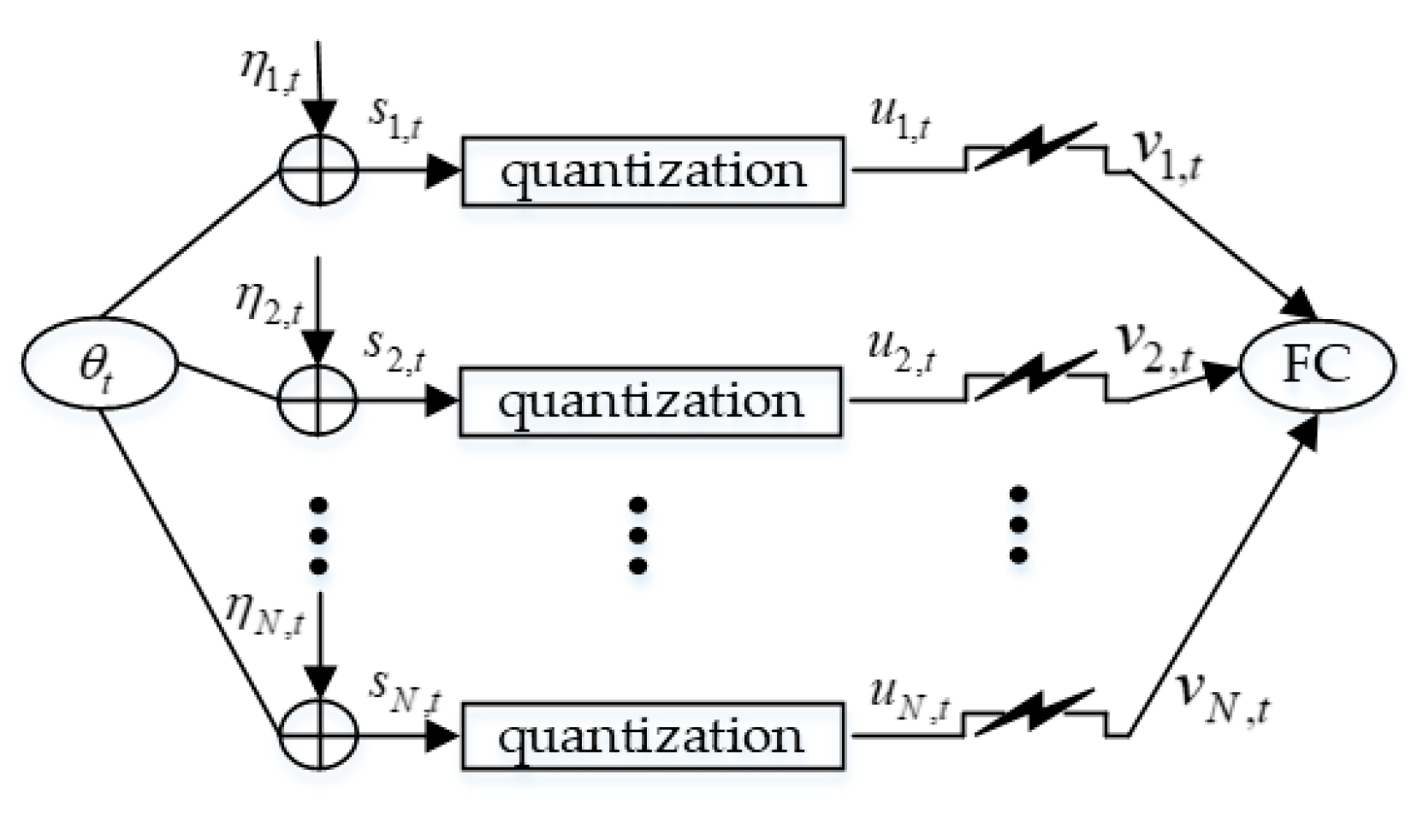 Sensors | Free Full-Text | Analysis of Byzantine Attacks for Target Tracking in Wireless Sensor ...