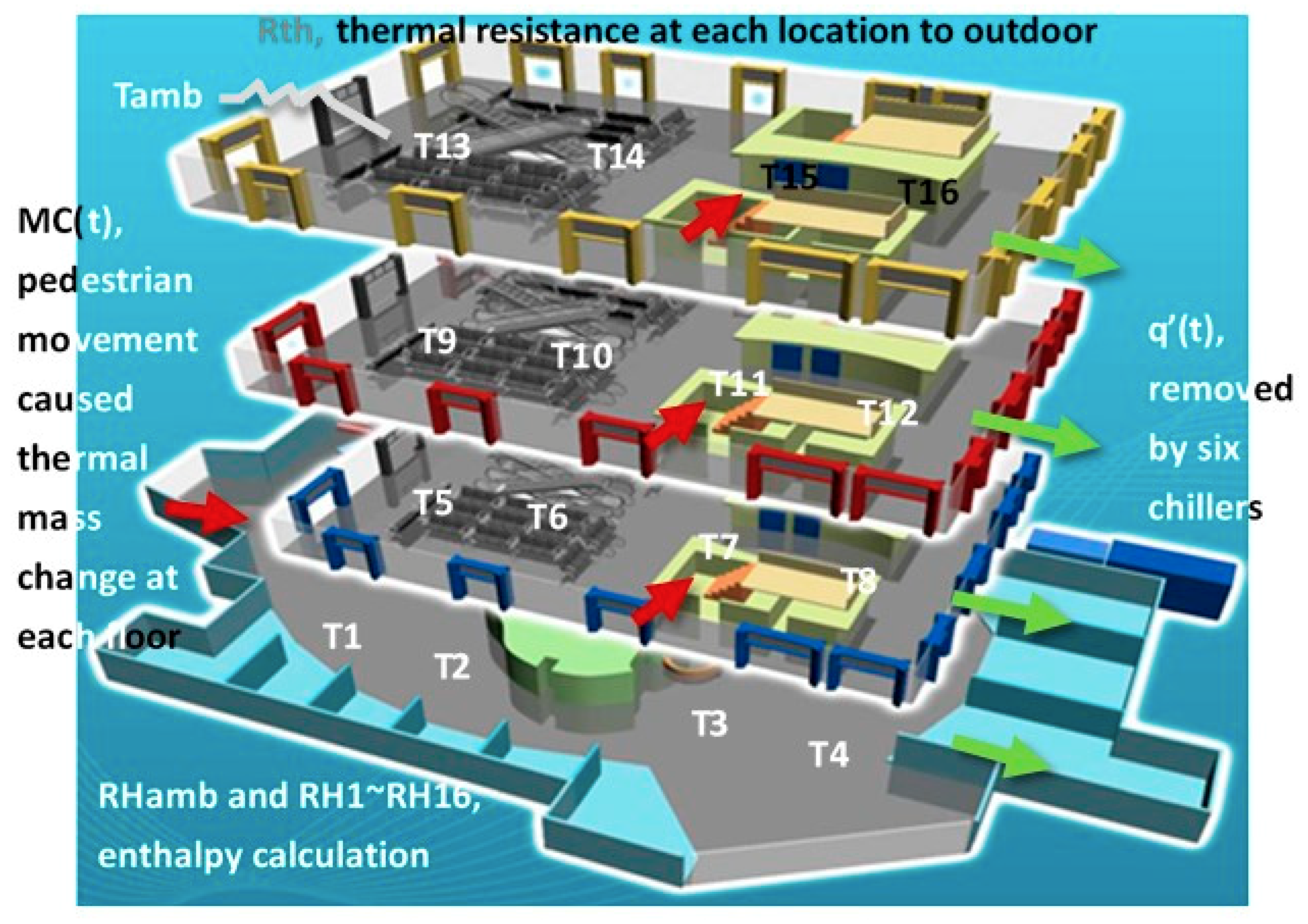 Sensors | Free Full-Text | Artificial Intelligence Assisted Heating ...