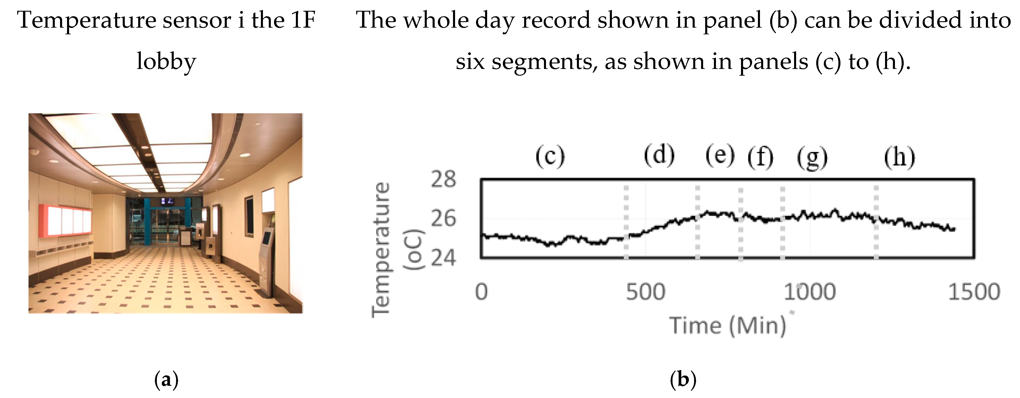 Sensors | Free Full-Text | Artificial Intelligence Assisted Heating ...