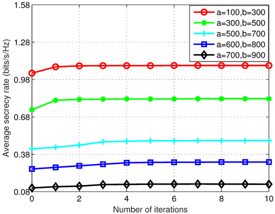 Sensors | Free Full-Text | Iterative Trajectory Optimization for Physical-Layer Secure Buffer ...