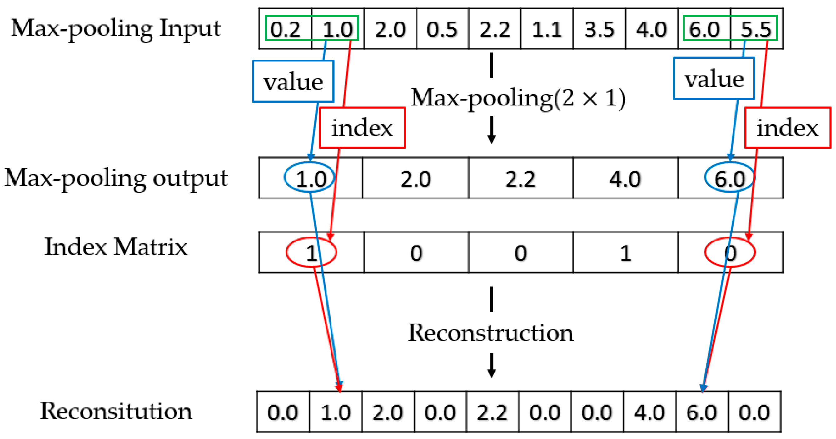 Sensors | Free Full-Text | CBN-VAE: A Data Compression Model with Efficient Convolutional ...