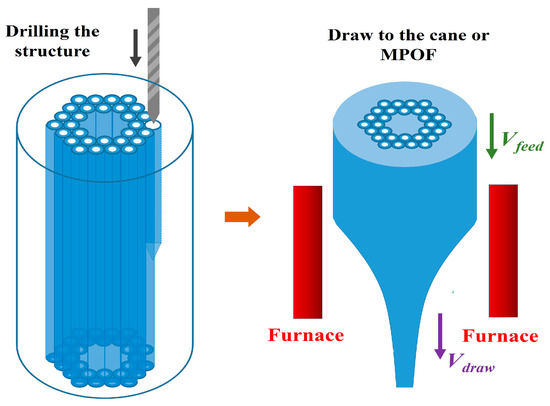 Suspended-Core Microstructured Polymer Optical Fibers and Potential ...