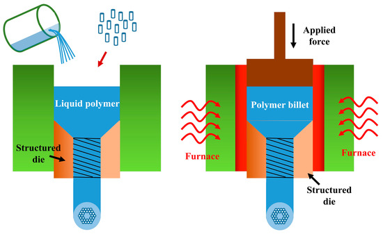 Suspended-Core Microstructured Polymer Optical Fibers and Potential ...
