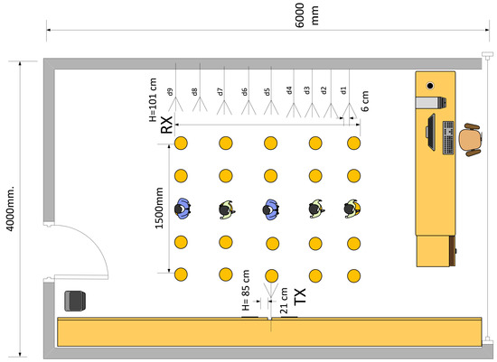 People Counting by Dense WiFi MIMO Networks: Channel Features and ...