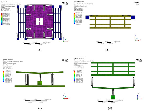Design and Mechanical Sensitivity Analysis of a MEMS Tuning Fork Gyroscope with an Anchored ...