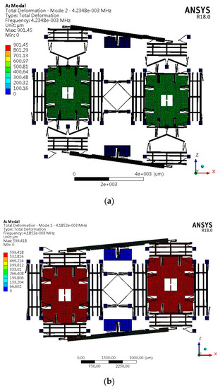 Design and Mechanical Sensitivity Analysis of a MEMS Tuning Fork Gyroscope with an Anchored ...