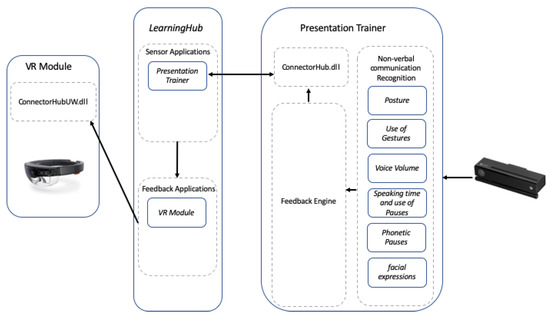 Beyond Reality—Extending a Presentation Trainer with an Immersive VR Module