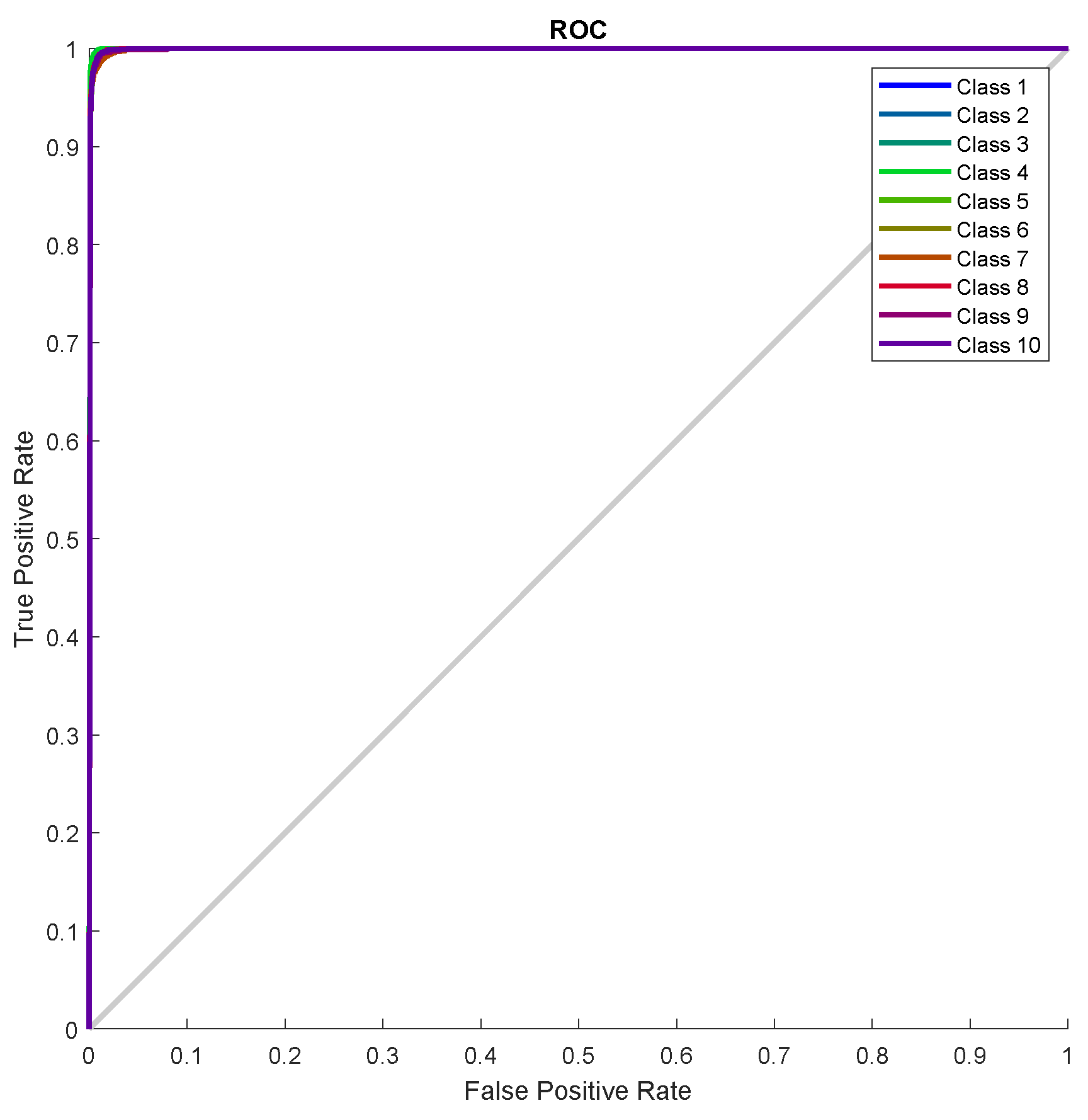 A Machine Learning Approach To Achieving Energy Efficiency In Relay Assisted Lte A Downlink System