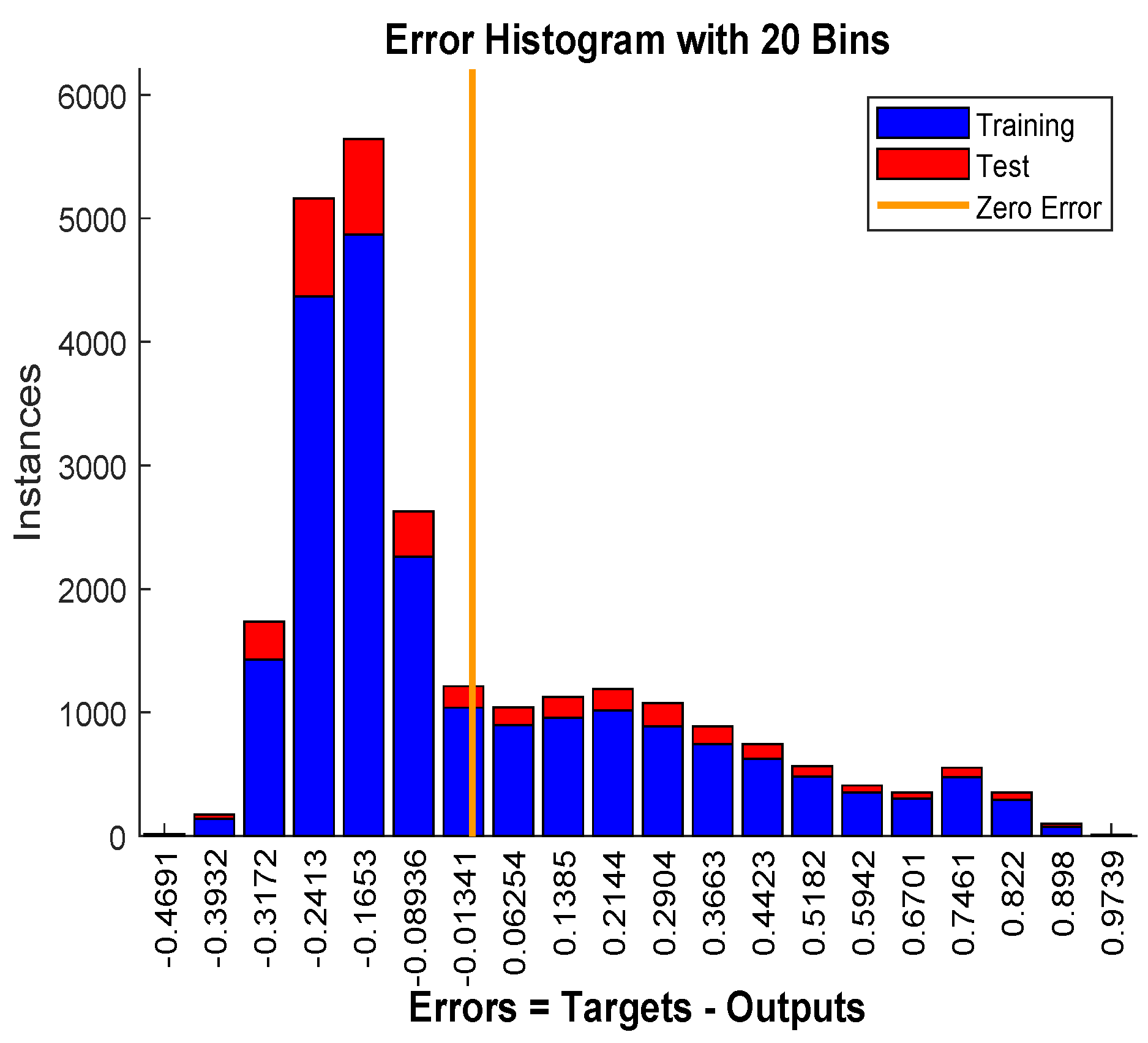 A Machine Learning Approach To Achieving Energy Efficiency In Relay Assisted Lte A Downlink System