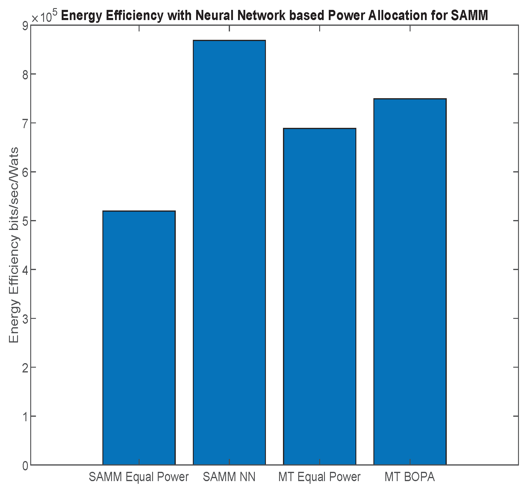 Sensors | Free Full-Text | A Machine Learning Approach to Achieving ...