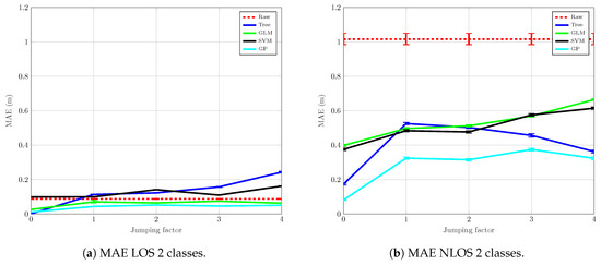 Sensors | Free Full-Text | NLOS Identification and Mitigation Using Low ...