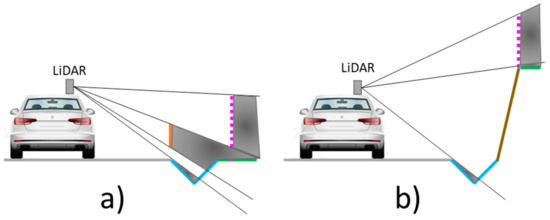 Sensors | Free Full-Text | Road Environment Semantic Segmentation with Deep Learning from MLS ...