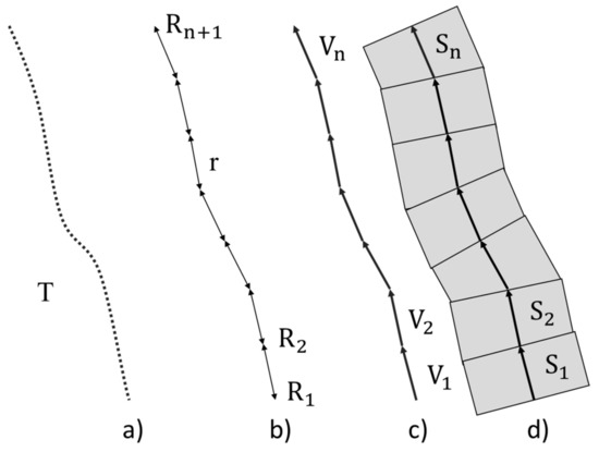 Sensors | Free Full-Text | Road Environment Semantic Segmentation with Deep Learning from MLS ...