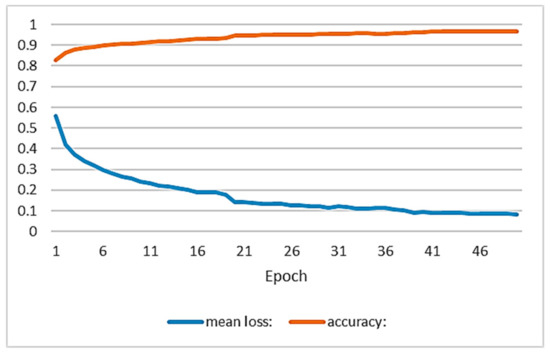 Sensors | Free Full-Text | Road Environment Semantic Segmentation with Deep Learning from MLS ...