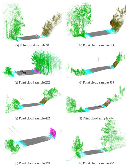 Sensors | Free Full-Text | Road Environment Semantic Segmentation with Deep Learning from MLS ...