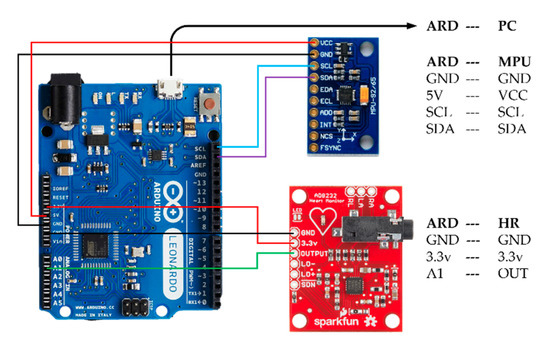 Sensors | Free Full-Text | Real-Time Cardiac Beat Detection and Heart ...