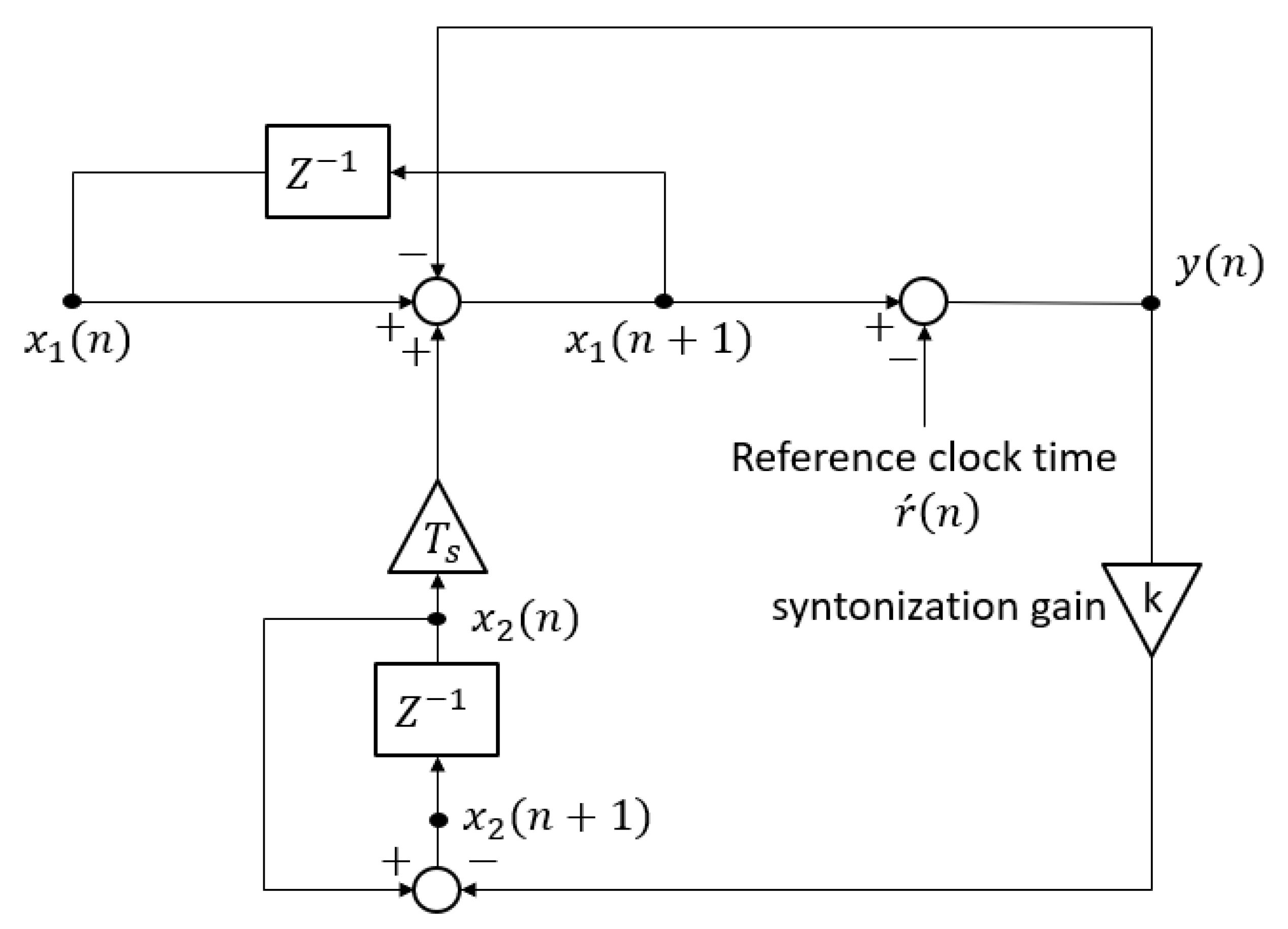 Improved Time-Synchronization Algorithm Based on Direct Compensation of ...
