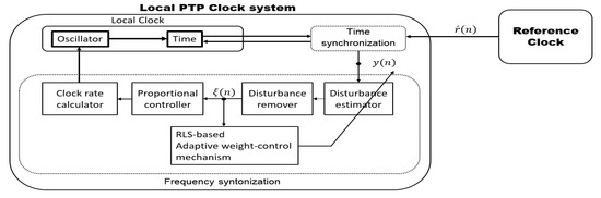 Improved Time-Synchronization Algorithm Based on Direct Compensation of Disturbance Effects