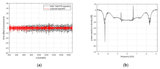 Improved Time-Synchronization Algorithm Based on Direct Compensation of Disturbance Effects