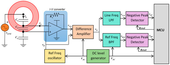 Low Power Contactless Voltage Sensor for Low Voltage Power Systems