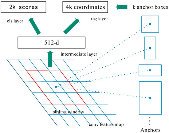 Real-Time Water Surface Object Detection Based on Improved Faster R-CNN
