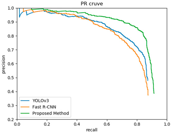 Real-Time Water Surface Object Detection Based on Improved Faster R-CNN