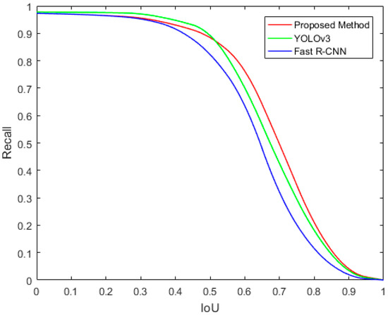 Real-Time Water Surface Object Detection Based on Improved Faster R-CNN