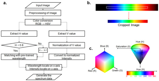 A G-Fresnel Optical Device and Image Processing Based Miniature ...