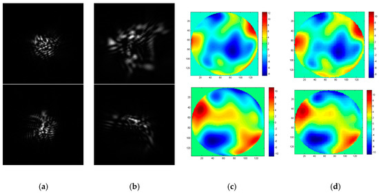 Improved Machine Learning Approach for Wavefront Sensing