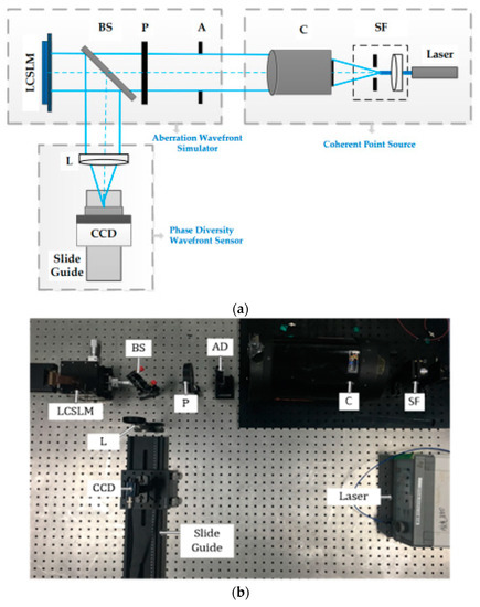 Improved Machine Learning Approach for Wavefront Sensing