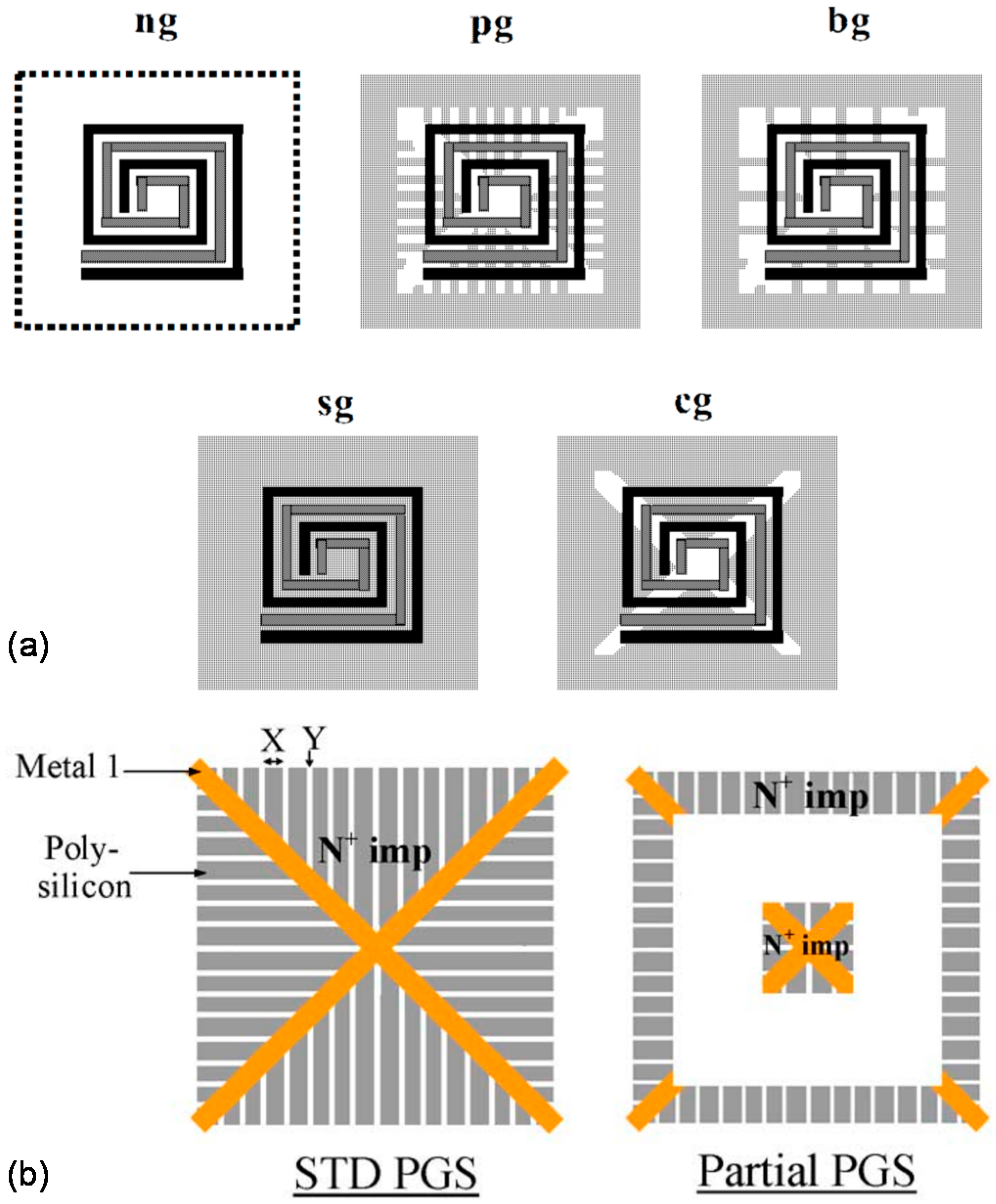 Integrated On-Chip Transformers: Recent Progress in the Design, Layout ...