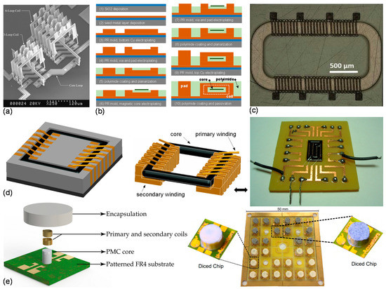 Integrated On-Chip Transformers: Recent Progress in the Design, Layout ...