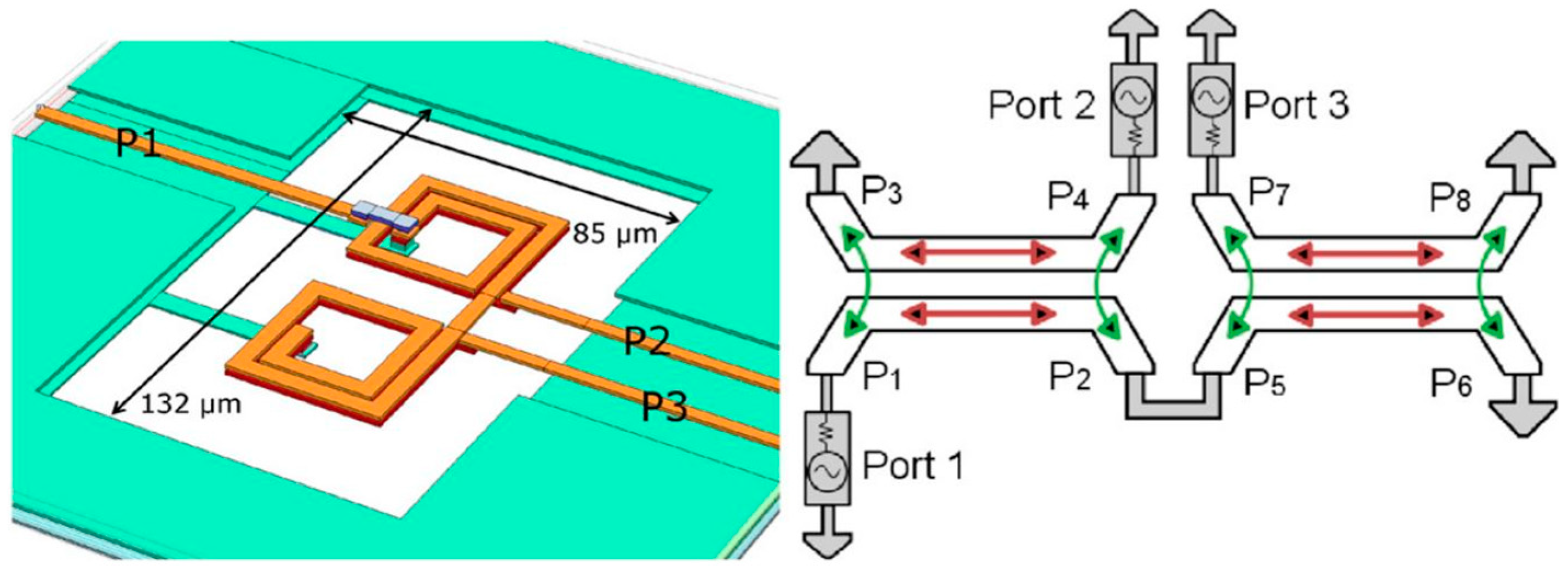 Integrated On-Chip Transformers: Recent Progress in the Design, Layout ...