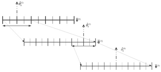 A Robust DOA Estimator Based on Compressive Sensing for Coprime Array in the Presence of ...