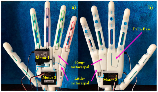 Sensors | Free Full-Text | Design and Implementation of Arch Function for Adaptive Multi-Finger ...